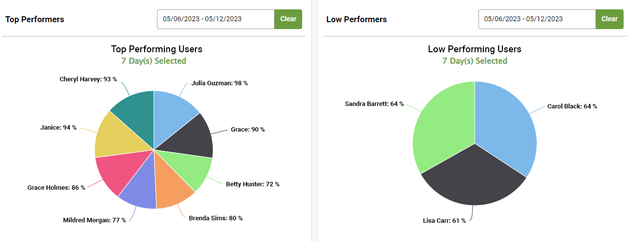 Employee Monitoring | Complete Guide You Must Need to Know About EMS ...