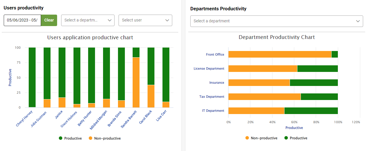 Employee Monitoring | Complete Guide You Must Need to Know About EMS ...